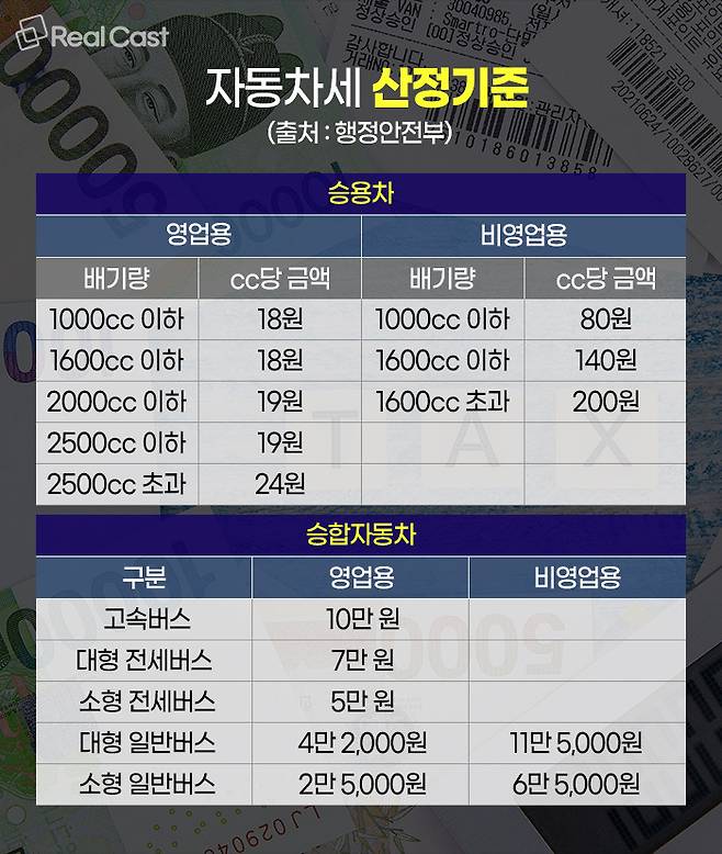 최대 457 자동차세 연납 할인 및 카드사별 혜택은 리얼캐스트