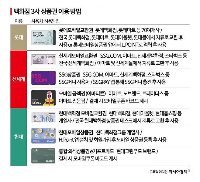 설 선물로 두둑이 받은 백화점상품권이렇게 쓰는 것 나만 몰랐어