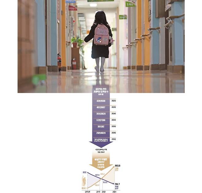 분당마저 초등 1학년 교실에 5명 뿐쉰도시 된 신도시