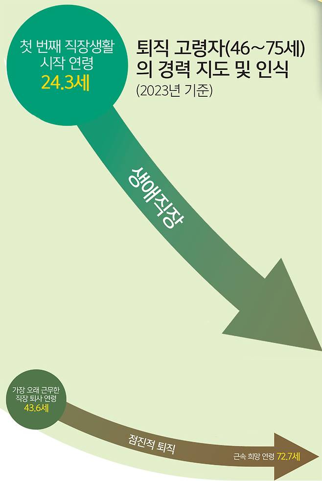 ‘더 나은 내일 위해 ‘새로운 내 일 도전 출근길 행복” 창간36 다가온 초고령사회