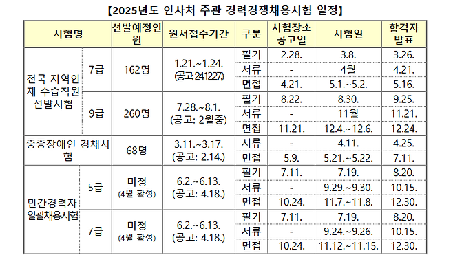 2025년 국가공무원 경채시험 일정 알아보기 혼삶레터
