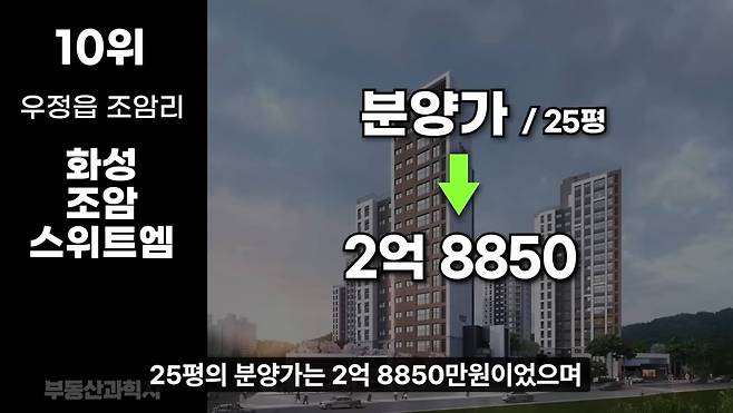경기도 내 아파트 미분양 심각한 도시 순위 뽐뿌