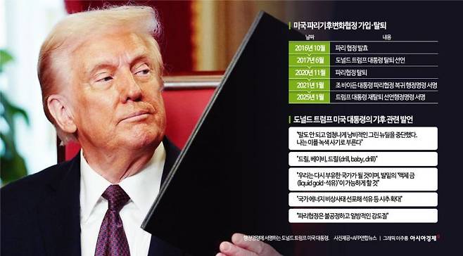 글로벌 포커스 트럼프發 파리협정 탈퇴세계 기후대응 뒷걸음질