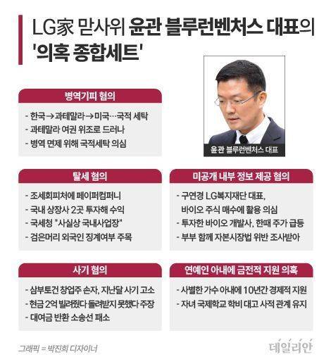 국내에 살지 않는 척 Lg家 맏사위 윤관 120억대 세금 불복 소송서 패소