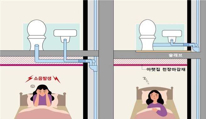 Lh 공공임대주택에 배관소음 줄이는 공법 전면 적용