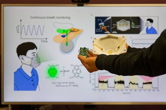 Kaist 저전력 고속 이산화탄소 센서 개발
