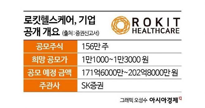 증권신고서 읽는 기자 로킷헬스케어가 연평균 66 성장을 기대하는 이유