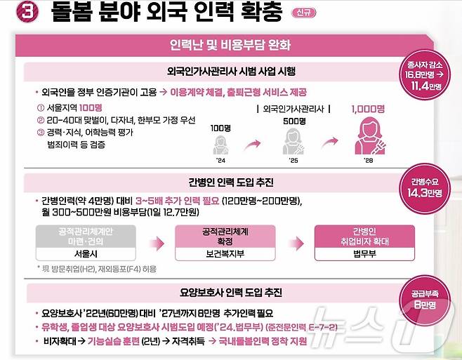 외국인 고용 늘리는 서울시호텔·콘도업은 순항 노인돌봄은 더뎌