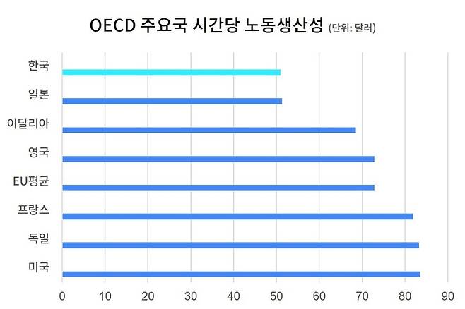 Et시론 Ai와 고용의 종말