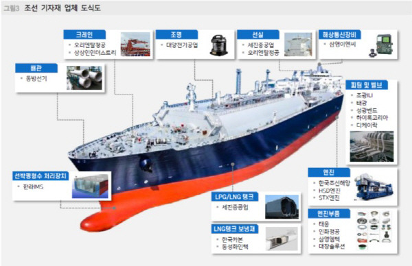북극항로 개척 부산 미래를 준비하는 포석”