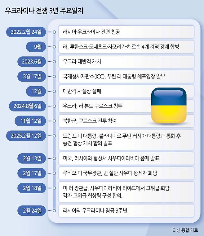 러 ‘판정승대러제재 해제 등 푸틴 구상대로 흘렀다