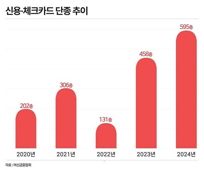 애플페이발 지각변동 본격정부·카드사·삼성페이 셈법 각각