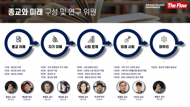 ‘종교와 미래 교과서 공개 교육의 새로운 가능성 연다