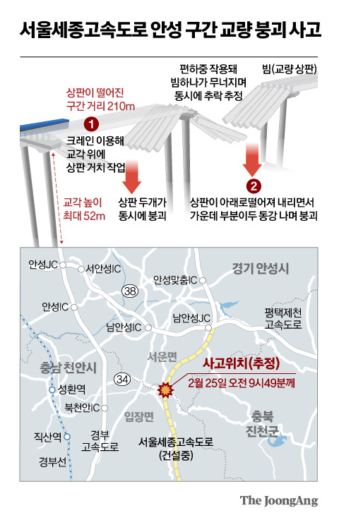 또 참사 우려붕괴 교량 공법 사용하는 고속도 3곳 공사 중지