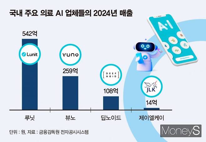 유방암 조기 발견 신기원 루닛 경쟁력 기반은 데이터