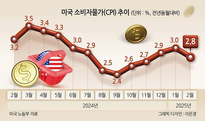‘s 공포 덜어낸 美 증시 ‘엔비디아 등 기술주 급반등반도체株 주도 코스피 안도랠리 오나 투자360