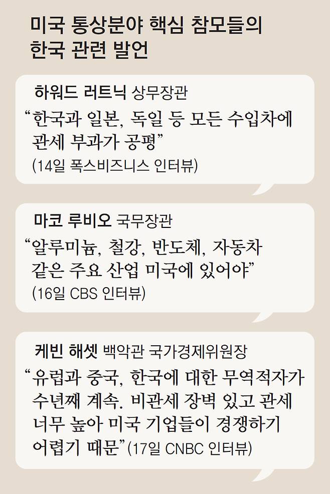 대미 무역흑자 대만 日 더 많은데 美 유독 韓 겨냥 ‘통상 압박