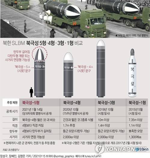 북 SLBM vs 한국 SLBM, 수중 핵전쟁 승자는? 심층 분석 🚀 | 밀리터리 랩실