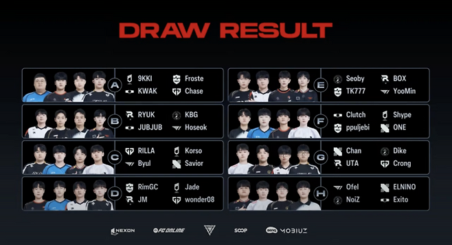 넥슨, FC 온라인 최상위 리그 'FSL' 출범…T1·Gen.G 등 8개 팀 격돌