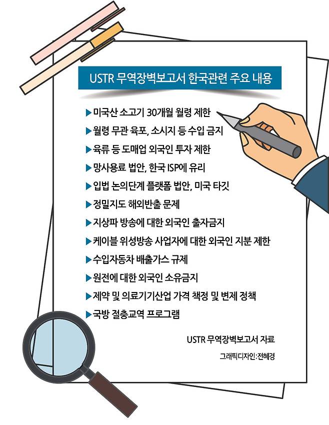 韓 12개 법안 조목조목 따져…“한미FTA로 80% 관세 증발” [USTR 무역장벽 보고서]