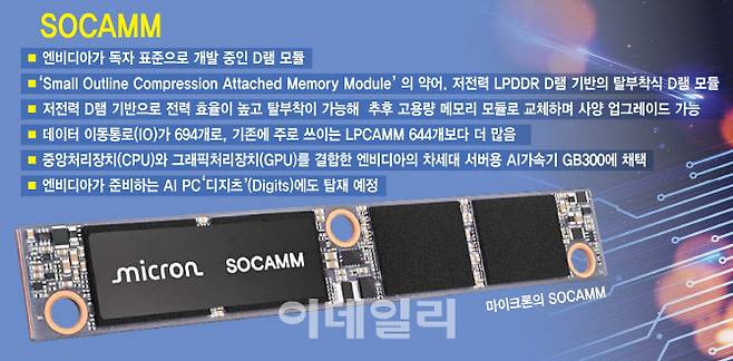 '포스트 HBM' SOCAMM 급부상…AI 메모리 다변화한다