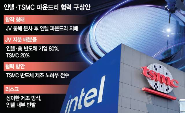 인텔·TSMC ‘파운드리 동맹’ 목전··· “삼성 고립 심화되나” 우려
