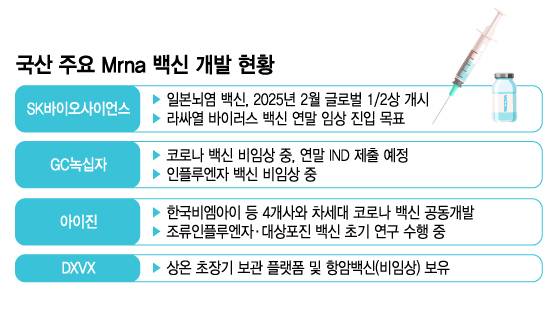 팬데믹 종식 이끈 Mrna 원리 규명한 韓백신주권 확보 기대