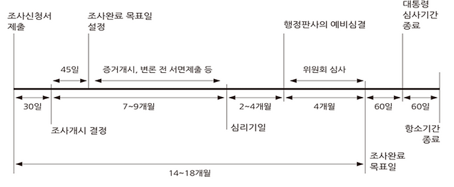 美 ITC 조사국 “BOE, 삼성D 영업비밀 침해...수입금지 조치 필요”