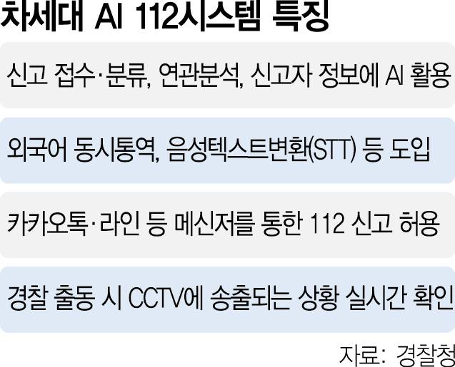 [단독]신고 즉시 ‘그놈’ 찾는다···경찰 ‘AI 112’ 구축 추진