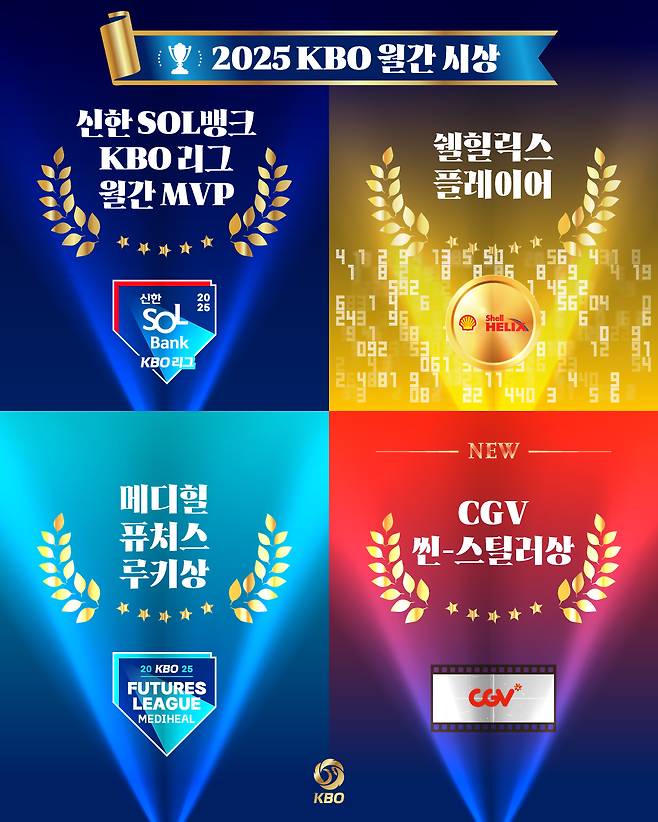 '최고의 활약, 미래를 이끌 스타, 그리고 영화 같은 순간까지' 2025 KBO 월간 시상 4개 부문 진행