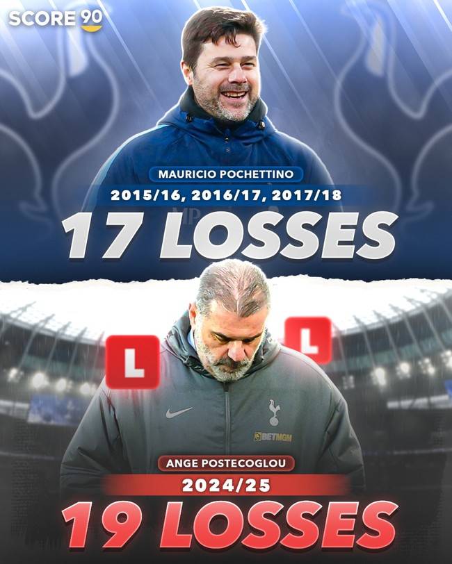 충격적인 토트넘 기록 등장…포체티노 시절엔 3시즌 동안 17패→포스테코글루는 올 시즌에만 '19패'