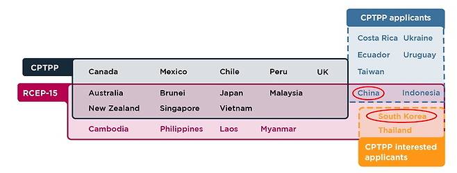 트럼프 쇼크에 ‘경제운동장’ 키우는 EU...CPTPP 가입 검토 [★★글로벌]