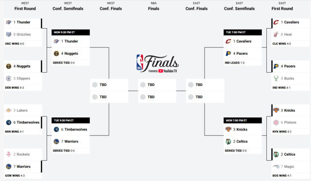 첫 판부터 이변! 4번 시드 인디애나, 1번 시드 클리블랜드에 원정 승리→NBA PO 2라운드 돌입