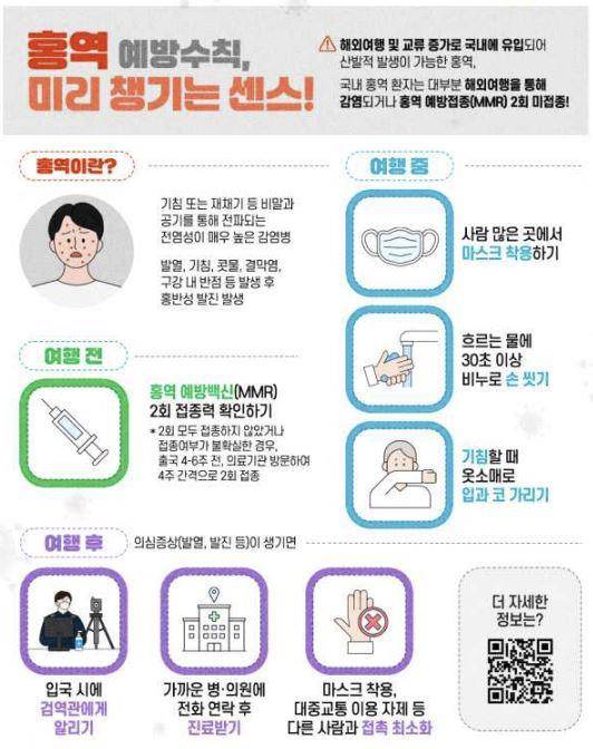 전세계 홍역 유행 해외여행 후 3주내 발열·발진 시 진료받아야 나남뉴스