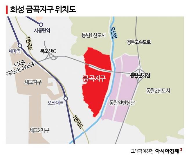 화성 동탄신도시 옆 금곡지구 도시개발사업 본궤도