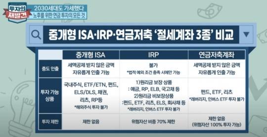20대 200% 가입 폭증…Gen-Z도 가세한 연금투자 [투자의 재발견]