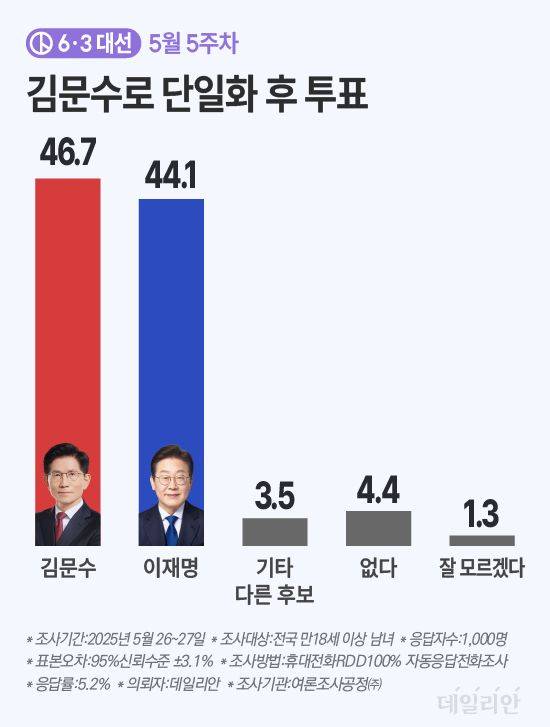 언론사뷰