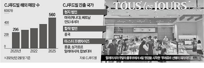 기내식·스타벅스 뚫었다…글로벌 B2B 키우는 CJ푸드빌