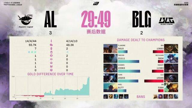 LPL, BLG vs IG 운명의 패자조 결승…MSI·EWC 진출권 향한 최후 승부
