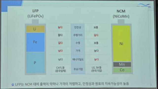 리튬 3%뿐…'LFP' 배터리 재활용 어디까지 왔나