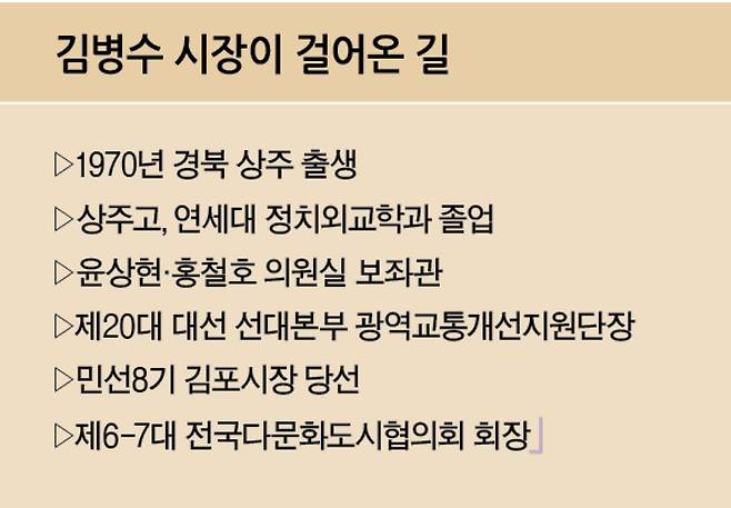 철도가 부른 김포 개발 이제부터 시작기회 찾아오는 김포로” 헤경이 만난 사람