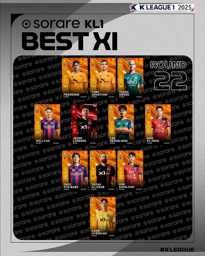 ‘원더골’ 터트린 서울 린가드, K리그1 22라운드 MVP…K리그2는 ‘해트트릭’ 작렬한 부천 몬타뇨