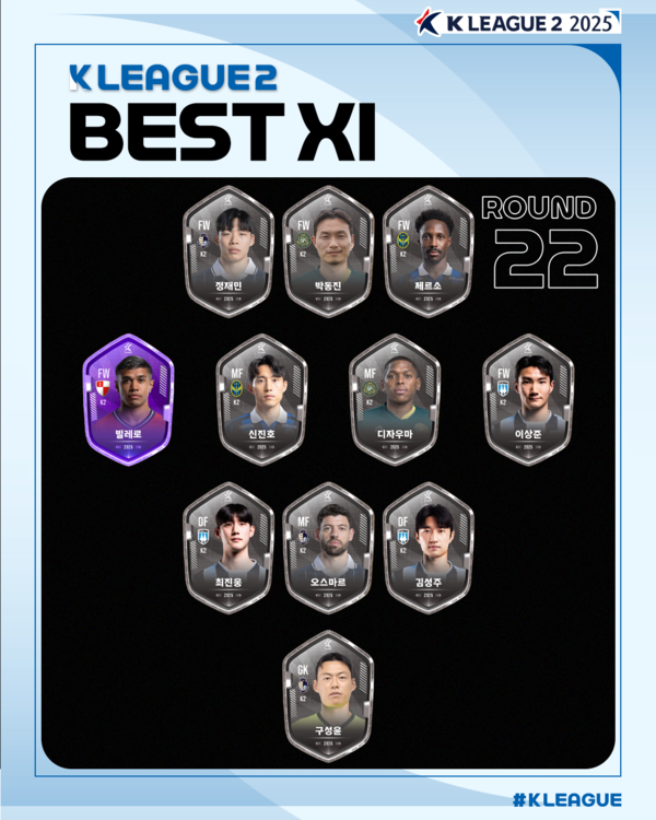 [오피셜] '수엪 복덩이' 싸박, K리그1 24R MVP 선정...K리그2는 부산 빌레로