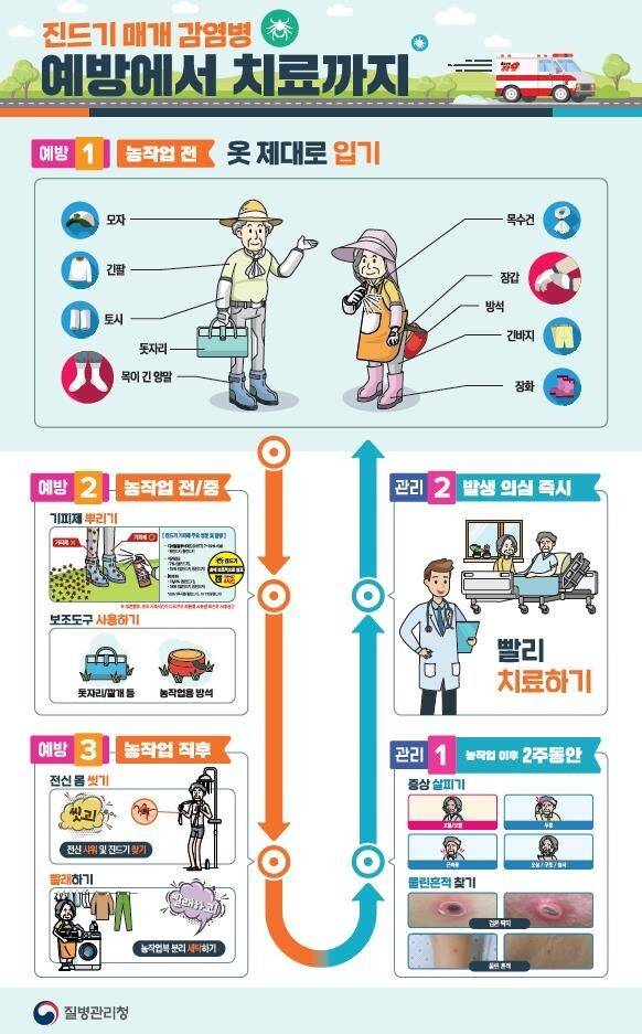 “진드기 조심하세요”…대구서 SFTS 사망자 발생
