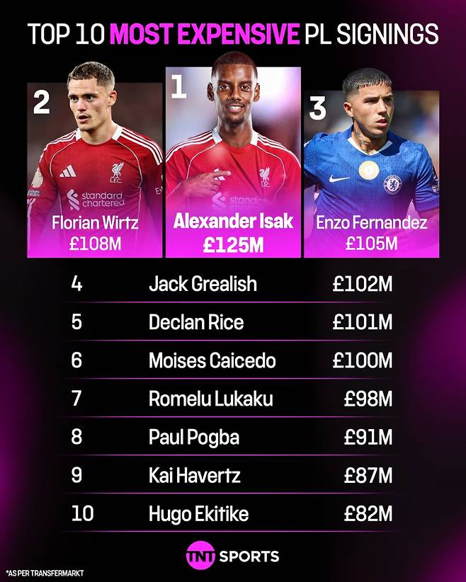 ‘배신자’ 이삭, 침묵 깨고 뉴캐슬 팬들에게 감사 인사…“잊을 수 없는 3년”