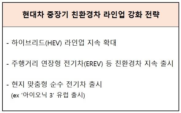 “전기차 장점만 더하자”…차세대 HEV·EREV로 전동화 연착륙 집중하는 현대차 [비즈360]