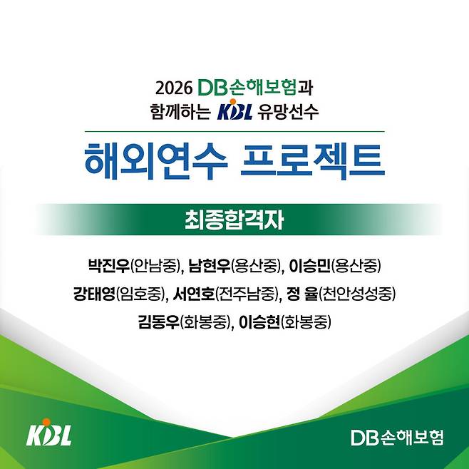 '박진우·남현우·이승민·강태영·서연호·정율·김동우·이승현' 유망주 8명, KBL 해외연수 프로젝트 합격