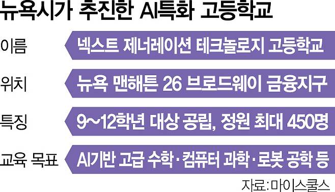 AI는 좋지만 AI교육은 거부감...뉴욕시 AI 특화高 설립 학부모 반대에 잠정 중단