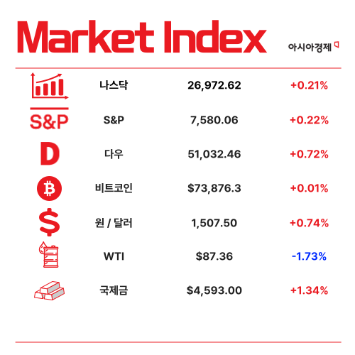 고공행진 코스피에…韓 시총 전세계 5위 등극 [1분 브리프]