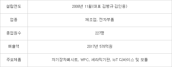 미래기업포커스 아모센스 신소재 적용 무선충전 차폐시트 모바일→전기차 확대